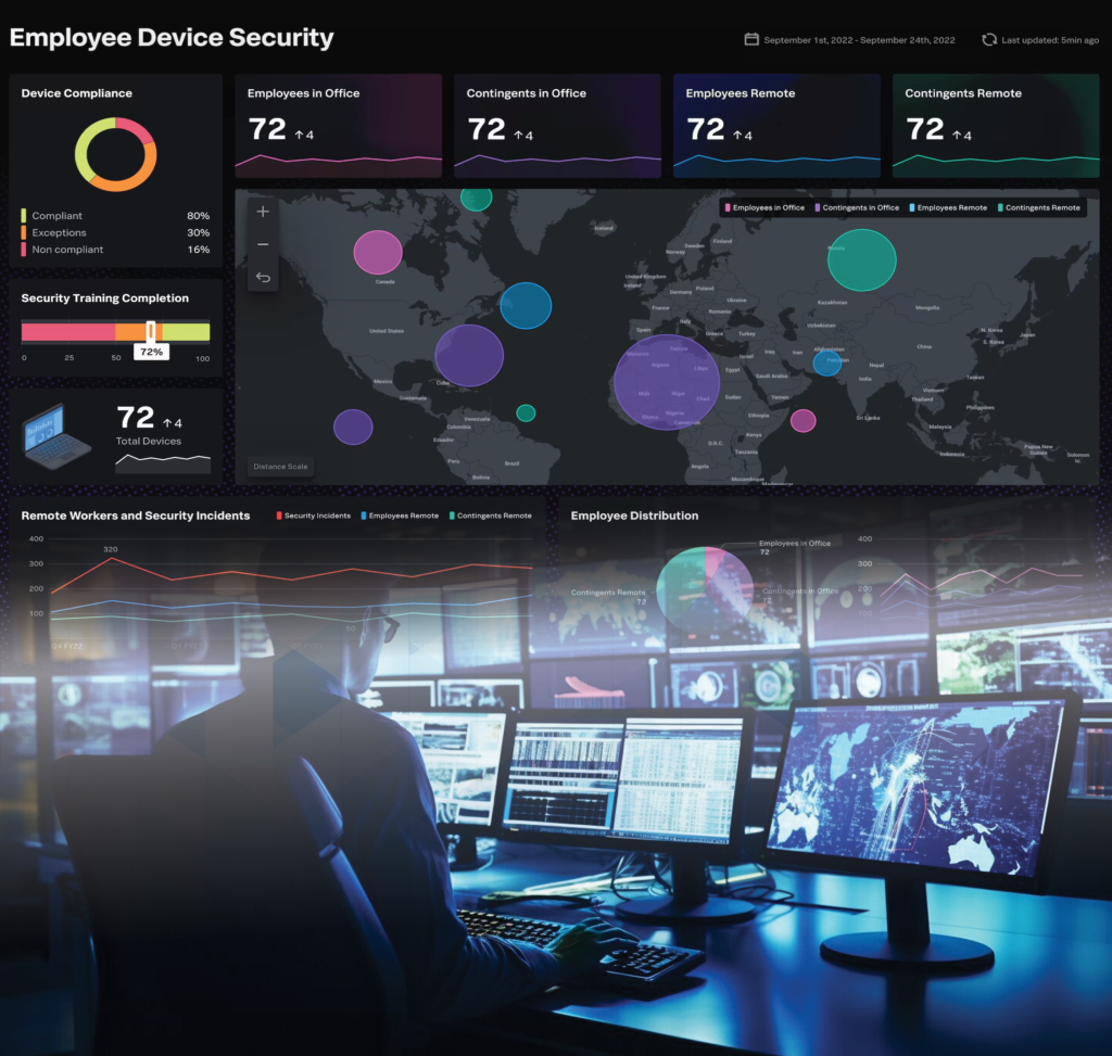 ICT & Cyber Security - Siggen Technology Sdn Bhd